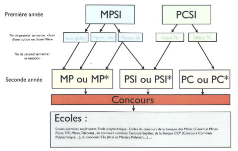 Mathématiques physique et sciences de l’ingénieur – MPSI – MP – PSI ...