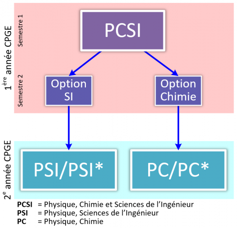 Physique chimie et sciences de l’ingénieur – PCSI – PC – PSI - Lycée ...